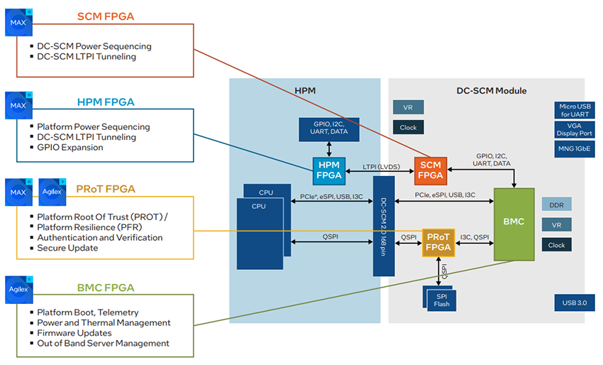 Agilex 3 FPGA & SoC FPGA - Altera | Mouser